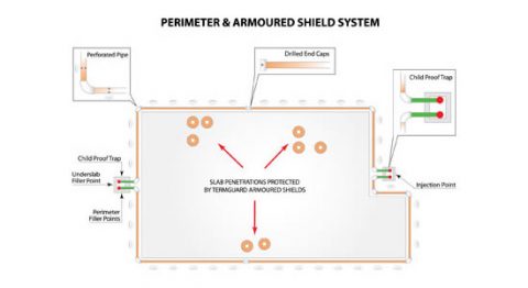 Pre Construction | Natural Pest Control Gympie